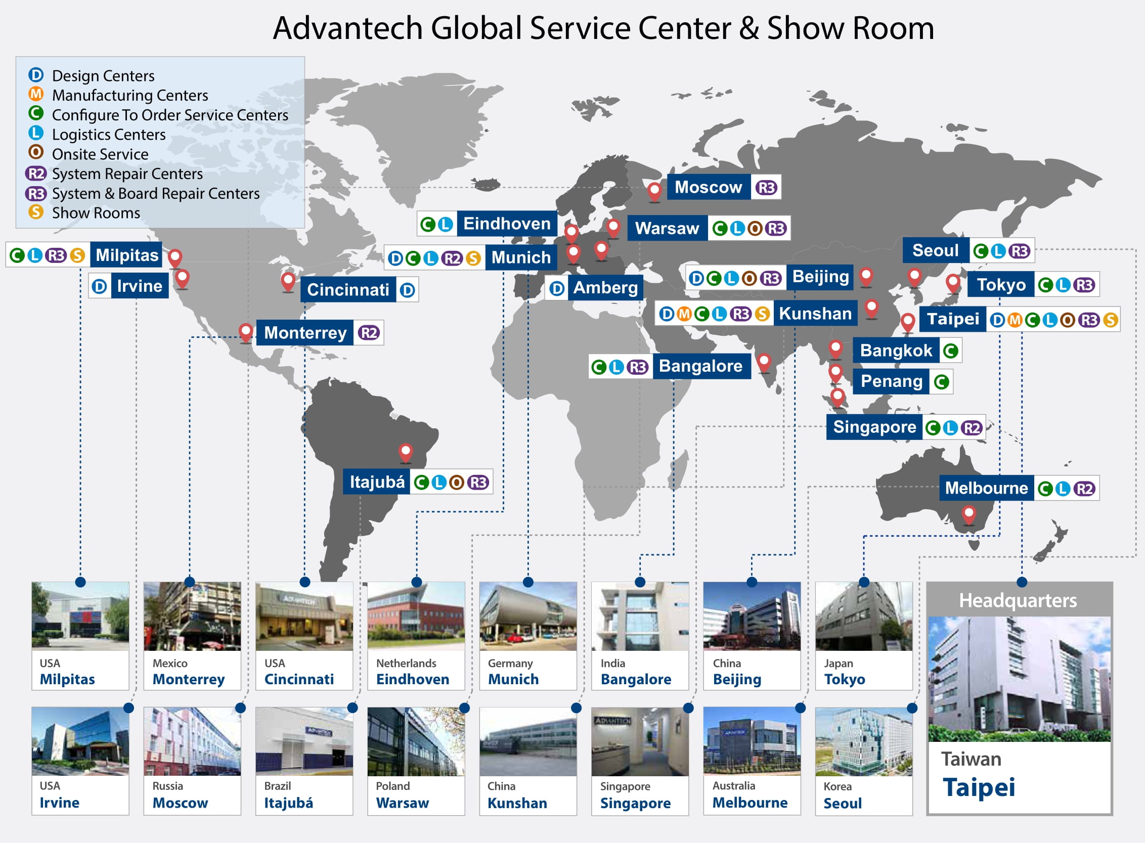 Global Service Policy - eRMA